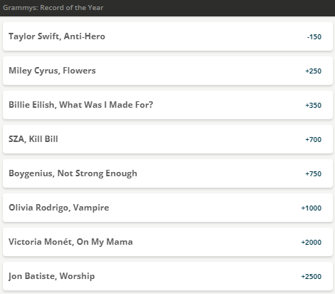How To Bet On The Grammy Awards in the USA - 3 Step Guide