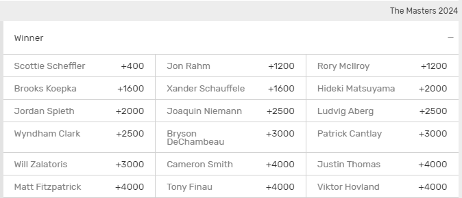 How To Bet On The Masters From Texas - 3 Step Guide